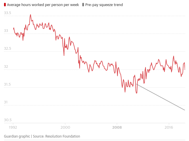 The 4-day working week – does it work? – mist of management