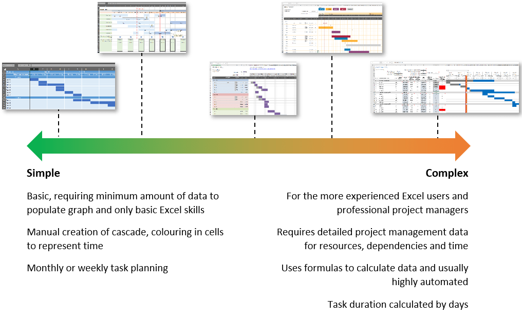 Free Gantt Chart templates for all occasions and skills – mist of ...