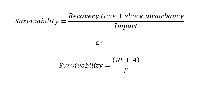 What is Organisational Resilience? – mist of management